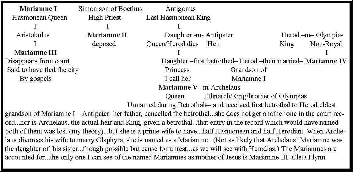 Mariamne wife of Archelaus – My Search for the Political Mary